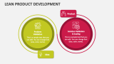 Lean Product Development PowerPoint and Google Slides Template - PPT Slides