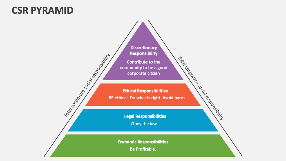 CSR Pyramid PowerPoint and Google Slides Template - PPT Slides