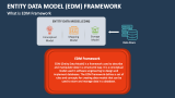 Entity Data Model (EDM) Framework PowerPoint and Google Slides Template - PPT Slides