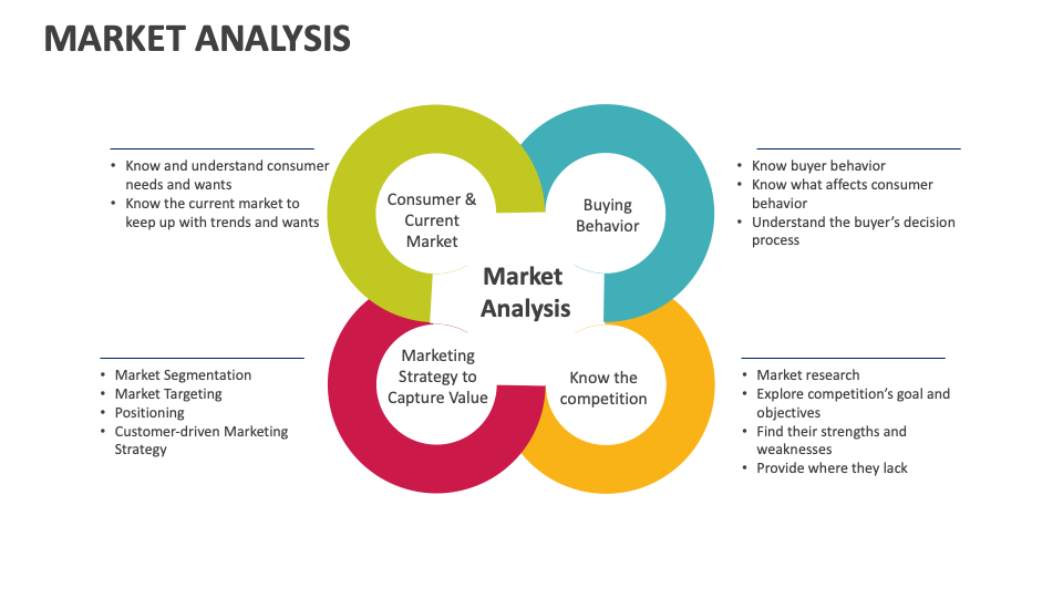 Market Analysis Template for PowerPoint and Google Slides - PPT Slides
