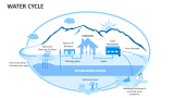 Water Cycle Template for PowerPoint and Google Slides - PPT Slides