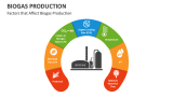 Biogas Production PowerPoint and Google Slides Template - PPT Slides