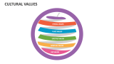 Cultural Values Template for PowerPoint and Google Slides - PPT Slides