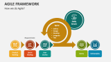 Agile Framework PowerPoint and Google Slides Template - PPT Slides