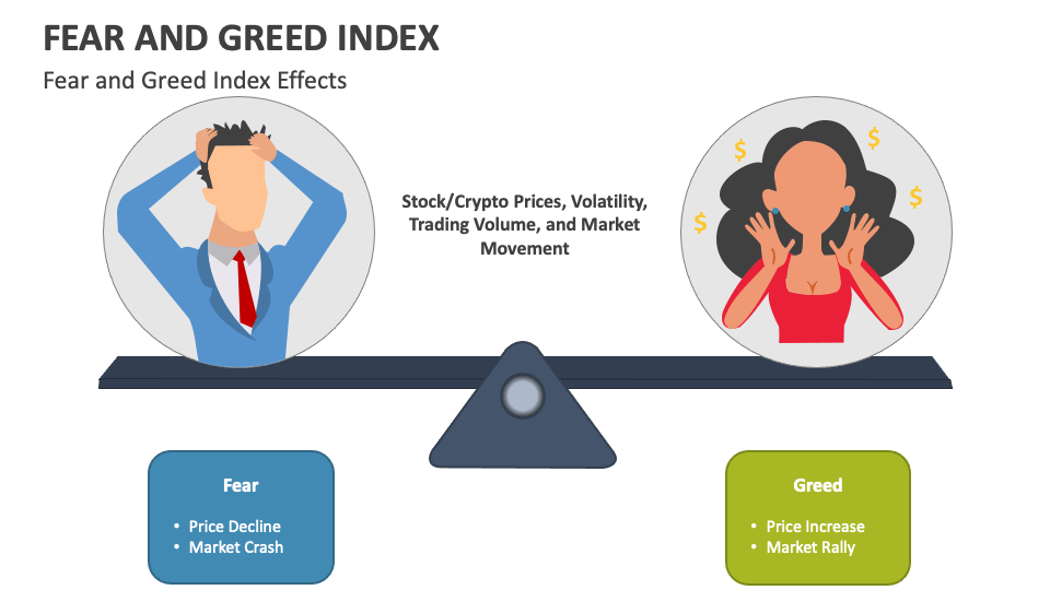 Fear and Greed Index PowerPoint and Google Slides Template - PPT Slides