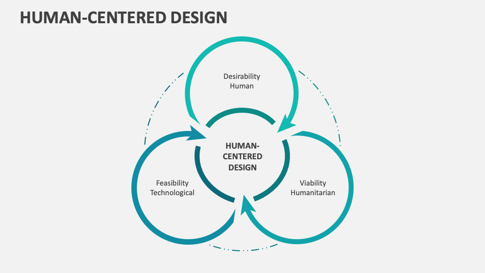 Human-Centered Design Template for PowerPoint and Google Slides - PPT ...