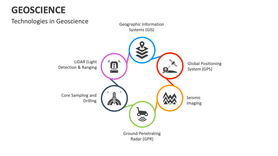 Geoscience PowerPoint and Google Slides Template - PPT Slides