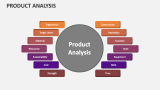 Product Analysis Template for PowerPoint and Google Slides - PPT Slides