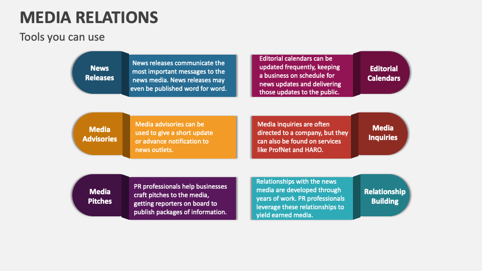 Media Relations Template for PowerPoint and Google Slides - PPT Slides