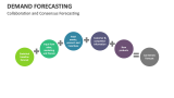Demand Forecasting Template for PowerPoint and Google Slides - PPT Slides