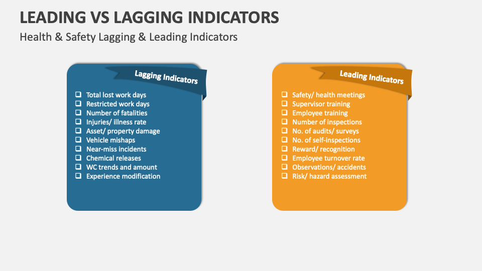 Leading Vs Lagging Indicators Template for PowerPoint and Google Slides ...