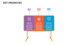 Key Priorities Template for PowerPoint and Google Slides - PPT Slides