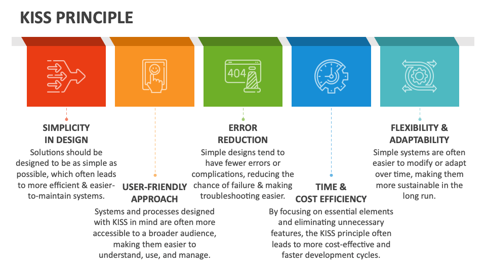KISS Principle Template for Google Slides and PowerPoint - PPT Slides