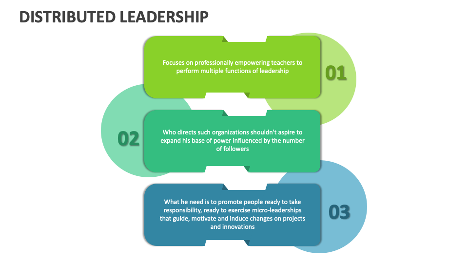 Distributed Leadership Template for PowerPoint and Google Slides - PPT ...