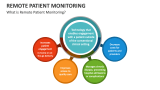 Remote Patient Monitoring Template for PowerPoint and Google Slides ...