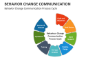 Behavior Change Communication Template for PowerPoint and Google Slides ...