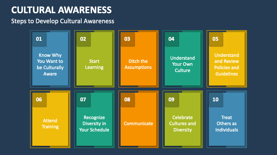 Cultural Awareness PowerPoint and Google Slides Template - PPT Slides