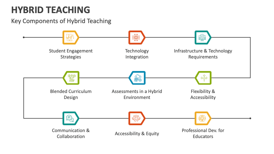 Hybrid Teaching Template for Google Slides and PowerPoint - PPT Slides