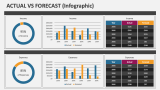 Actual Vs Forecast (Data Driven) Template for Google Slides and ...