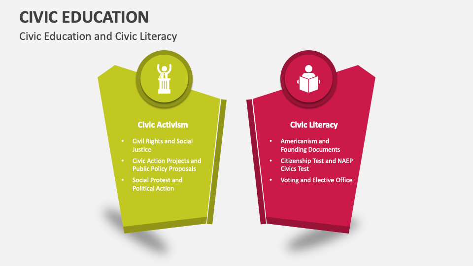 Civic Education PowerPoint and Google Slides Template - PPT Slides