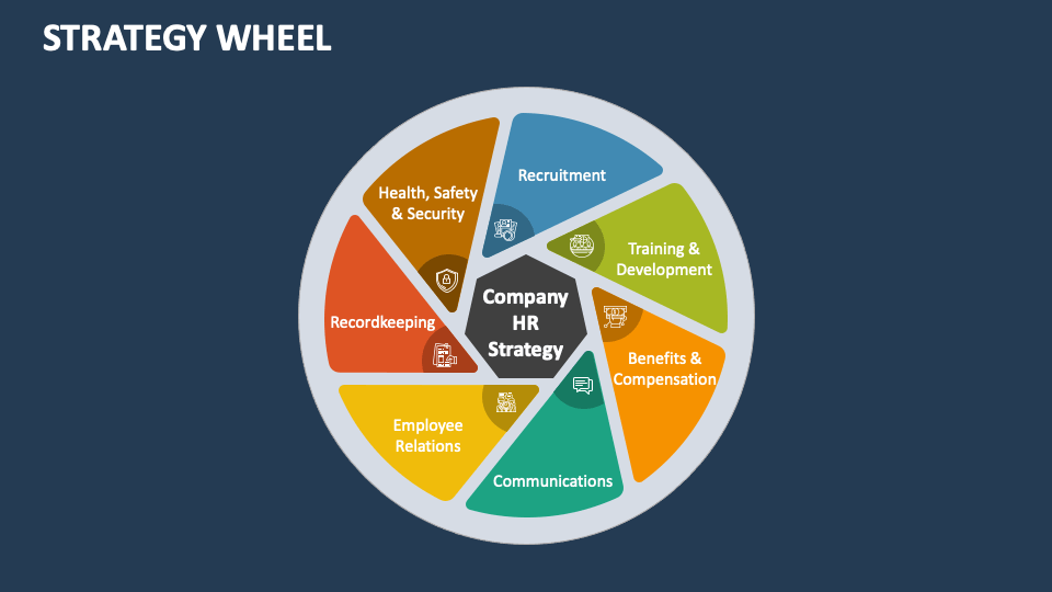 Strategy Wheel PowerPoint and Google Slides Template - PPT Slides