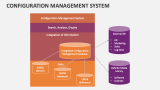 Configuration Management System Template for PowerPoint and Google ...