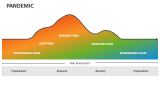 Pandemic PowerPoint and Google Slides Template - PPT Slides