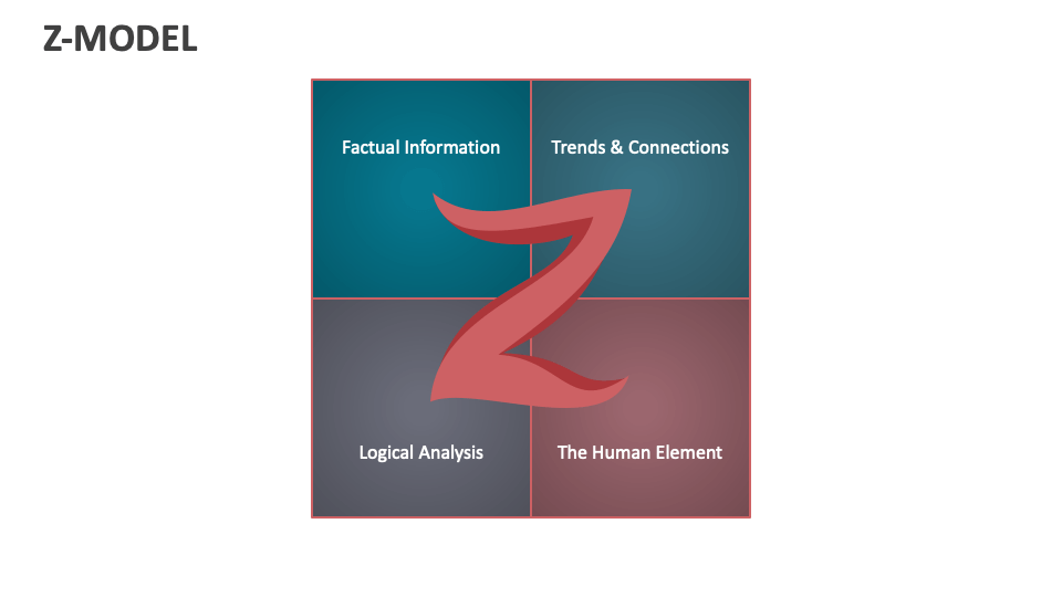 Z-Model PowerPoint and Google Slides Template - PPT Slides