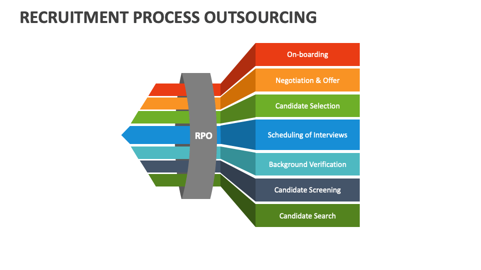 Recruitment Process Outsourcing Template for PowerPoint and Google ...