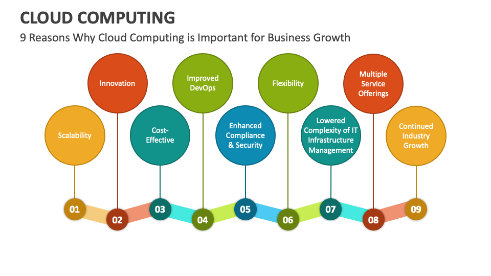 Cloud Computing Template for PowerPoint and Google Slides - PPT Slides