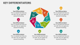 Key Differentiators PowerPoint and Google Slides Template - PPT Slides