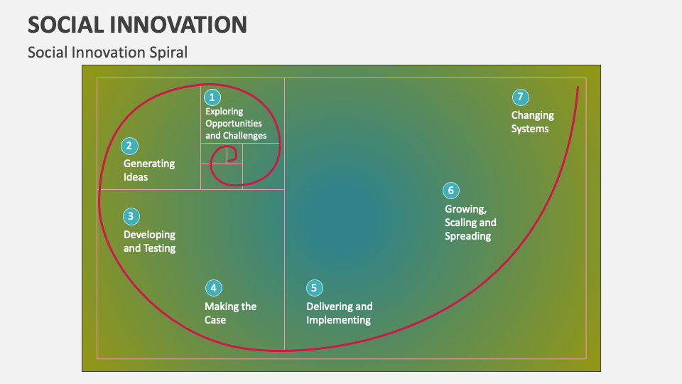 Social Innovation PowerPoint and Google Slides Template - PPT Slides