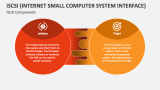 ISCSI (Internet Small Computer System Interface) PowerPoint and Google Slides Template - PPT Slides