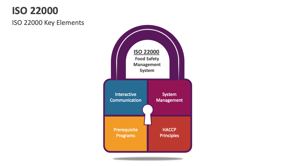 ISO 22000 Template for PowerPoint and Google Slides - PPT Slides