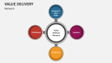 Value Delivery Template for PowerPoint and Google Slides - PPT Slides