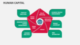 Human Capital Template for PowerPoint and Google Slides - PPT Slides
