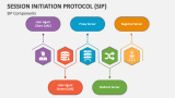 Session Initiation Protocol (SIP) PowerPoint and Google Slides Template ...