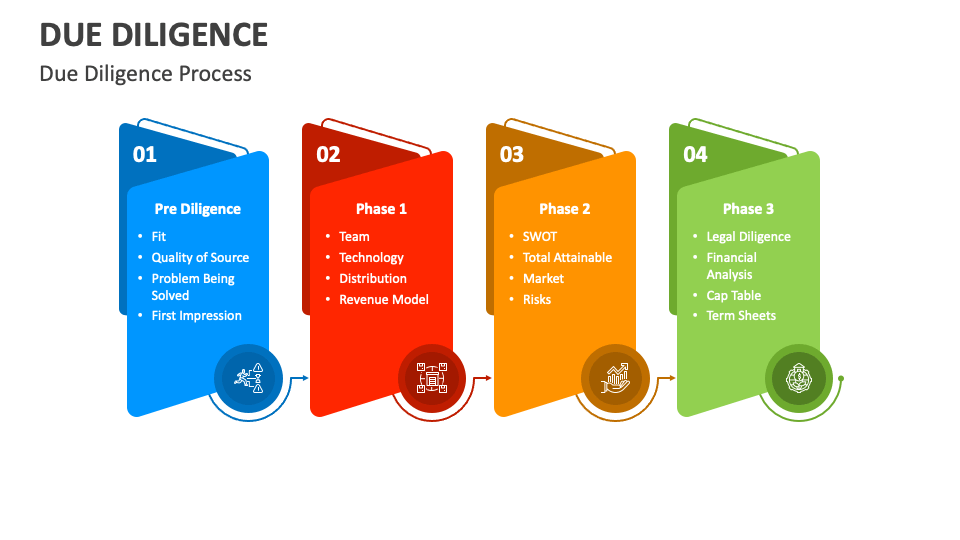 Due Diligence Template for PowerPoint and Google Slides - PPT Slides