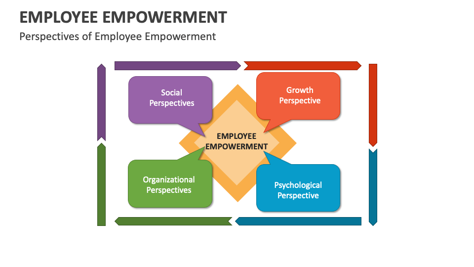 Employee Empowerment Template for PowerPoint and Google Slides - PPT Slides