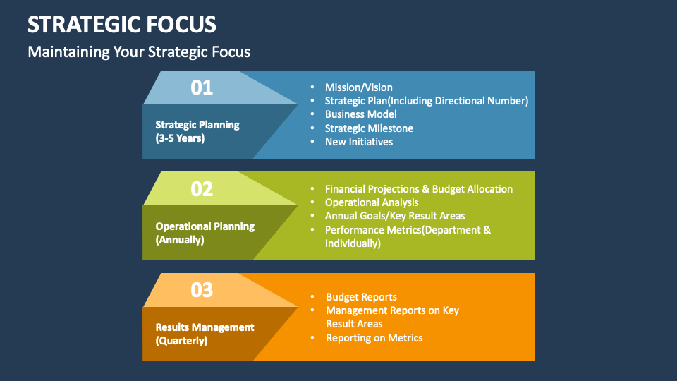 Strategic Focus PowerPoint and Google Slides Template - PPT Slides