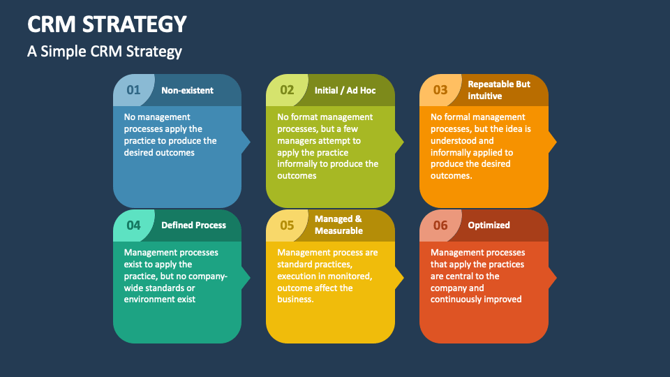 CRM Strategy Template for PowerPoint and Google Slides - PPT Slides