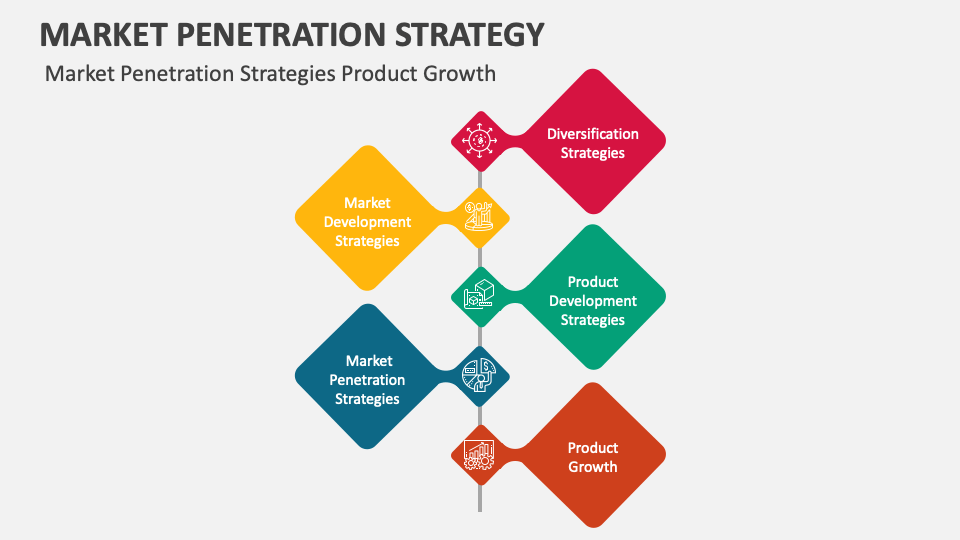 Market Penetration Strategy Template for PowerPoint and Google Slides ...