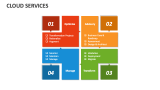 Cloud Services Template for PowerPoint and Google Slides - PPT Slides