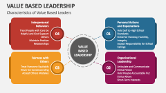 Value Based Leadership Template for PowerPoint and Google Slides - PPT ...