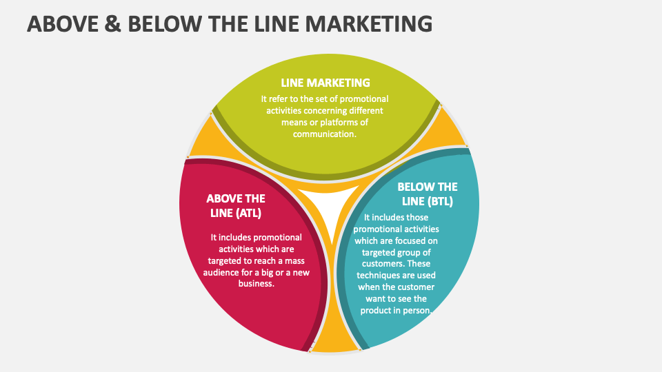 Above and Below the Line Marketing Template for PowerPoint and Google ...
