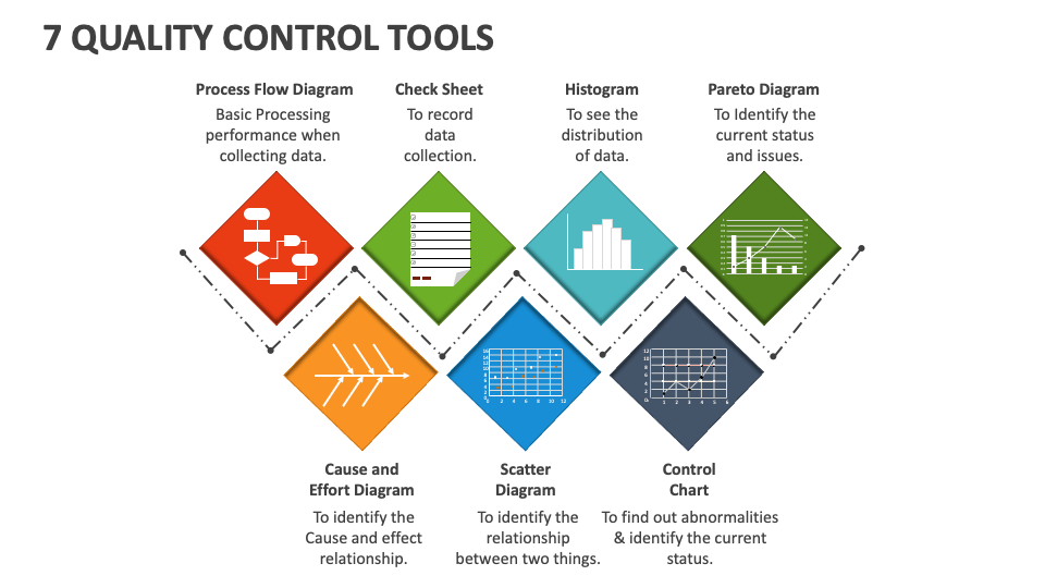 7 Quality Control Tools PowerPoint and Google Slides Template - PPT Slides 7 Quality Control Tools PowerPoint and Google Slides Template - PPT Slides