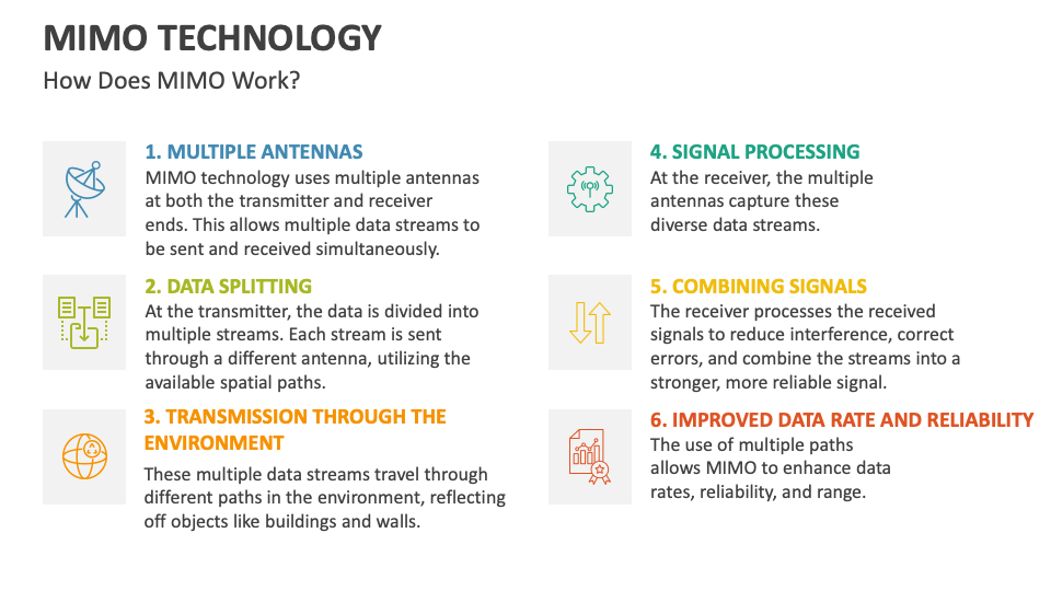 MIMO Technology Template for Google Slides and PowerPoint - PPT Slides