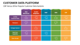 Customer Data Platform PowerPoint and Google Slides Template - PPT Slides