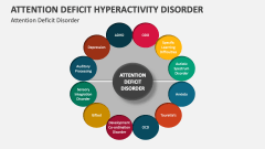 Attention Deficit Hyperactivity Disorder Template for PowerPoint and Google Slides - PPT Slides