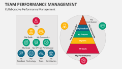 Team Performance Management PowerPoint and Google Slides Template - PPT ...